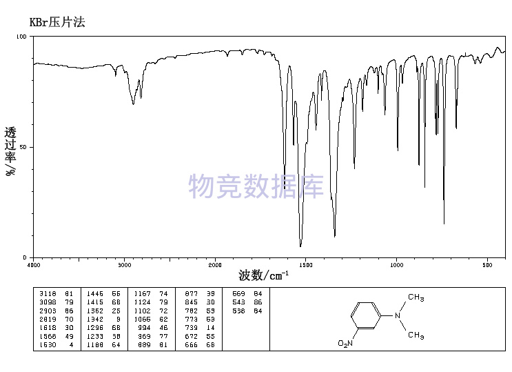Nn 二甲基 3 硝基苯胺nn Dimethyl 3 Nitroaniline619 31 8参数,分子结构式,图谱信息 物竞