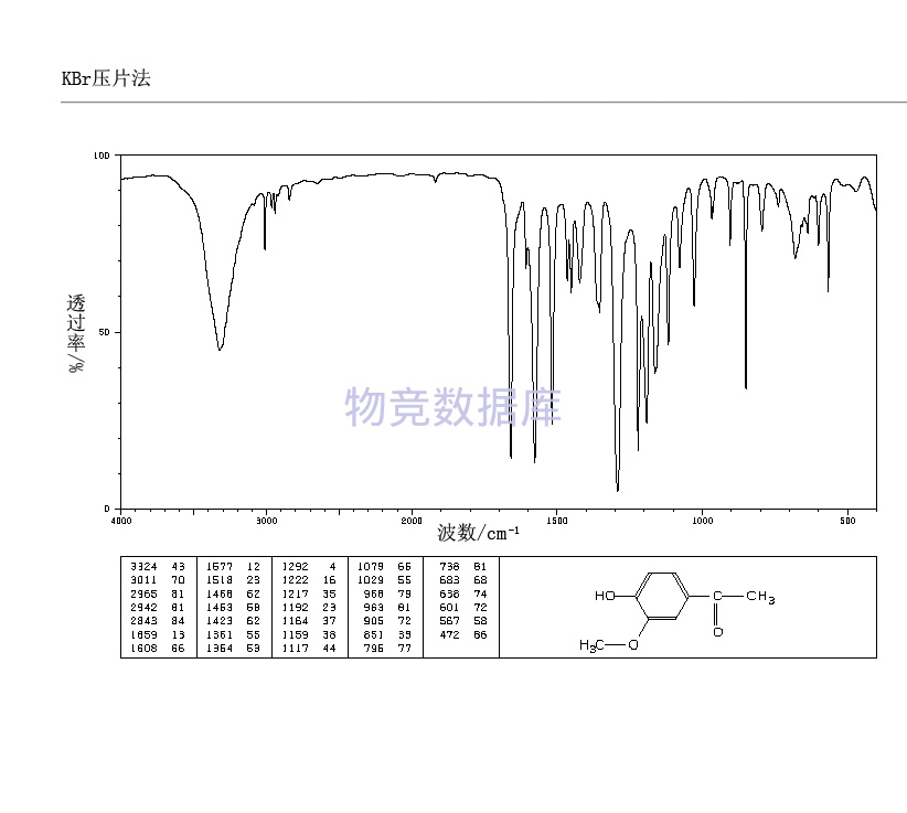 4 羟基 3 甲氧基苯乙酮4 Hydroxy 3 Methoxyacetophenone498 02 2参数,分子结构式,图谱信息