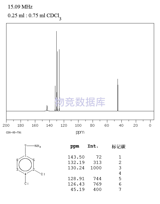 34 二氯苯甲胺34 Dichlorobenzylamine102 49 8参数,分子结构式,图谱信息 物竞化学品数据库 专业