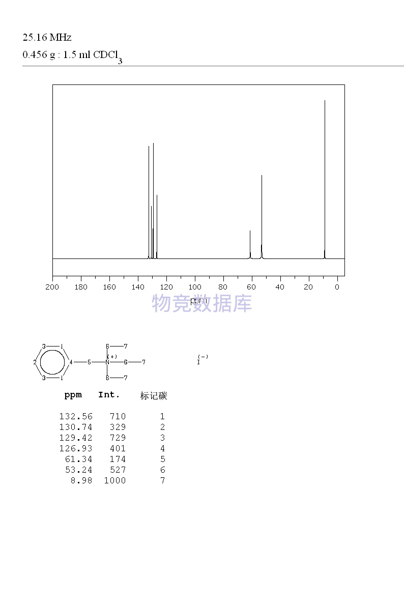 三乙基苄基碘化铵benzyltriethylammonium Lodide5400 94 2参数,分子结构式,图谱信息 物竞化学品