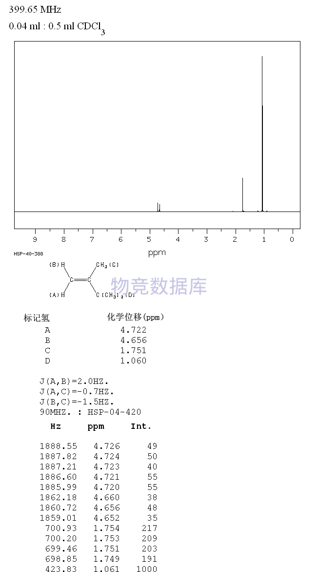 233 三甲基 1 丁烯233 Trimethyl 1 Butene594 56 9参数,分子结构式,图谱信息 物竞化学品