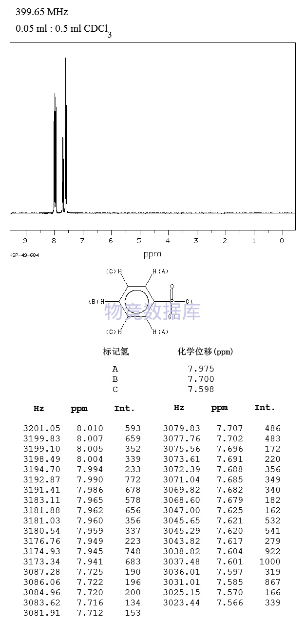 苯基二氯化磷phenylphosphonic Dichloride824 72 6参数,分子结构式,图谱信息 物竞化学品数据库 专业