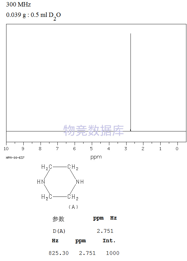 哌嗪六水合物piperazine Hexahydrate142 63 2参数,分子结构式,图谱信息 物竞化学品数据库 专业、全面的