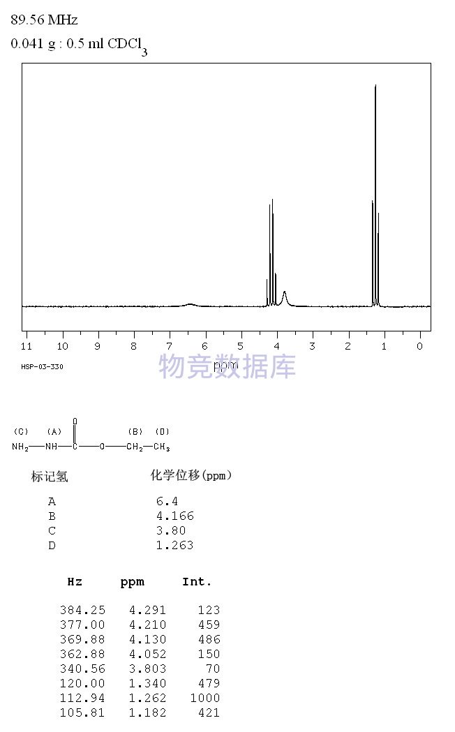 肼基甲酸乙酯ethyl Carbazate4114 31 2参数,分子结构式,图谱信息 物竞化学品数据库 专业、全面的化学品基础数据库