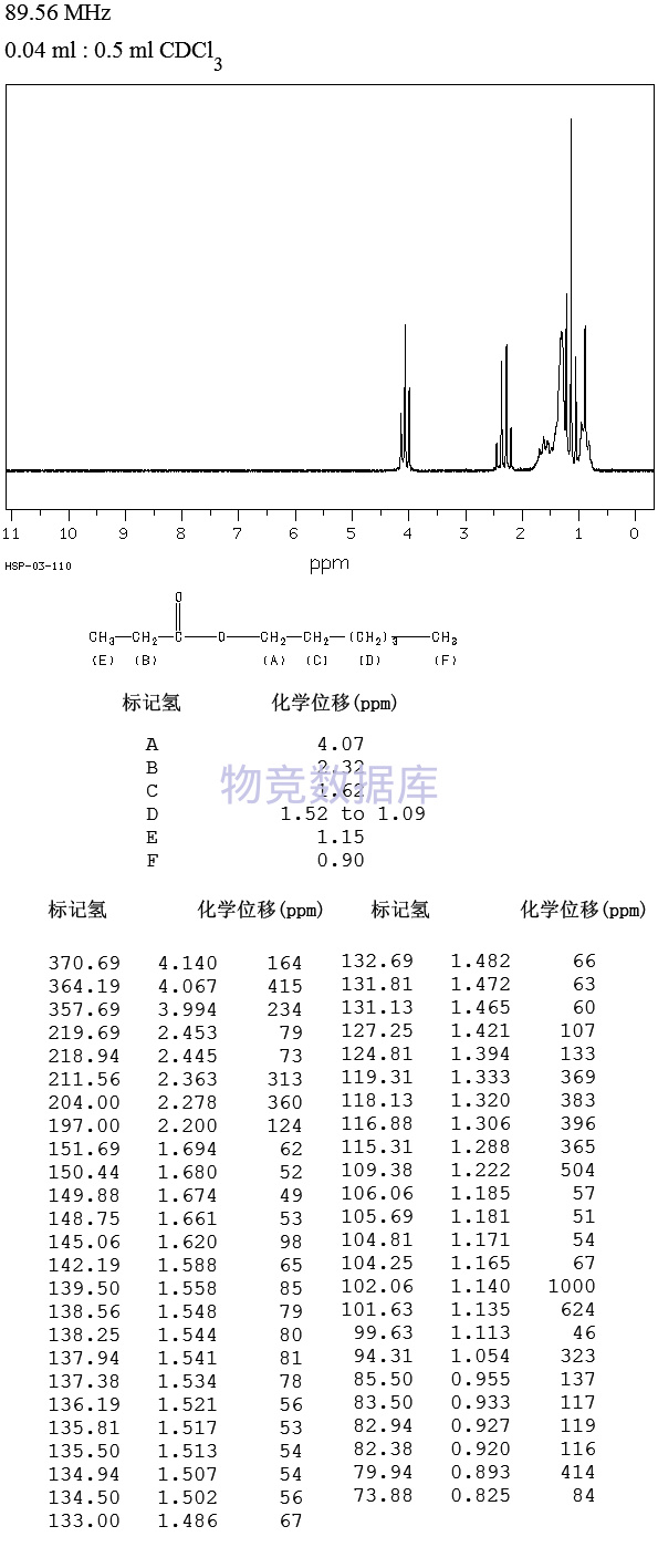 己基丙酸盐hexyl Propionate2445 76 3参数,分子结构式,图谱信息 物竞化学品数据库 专业、全面的化学品基础数据库