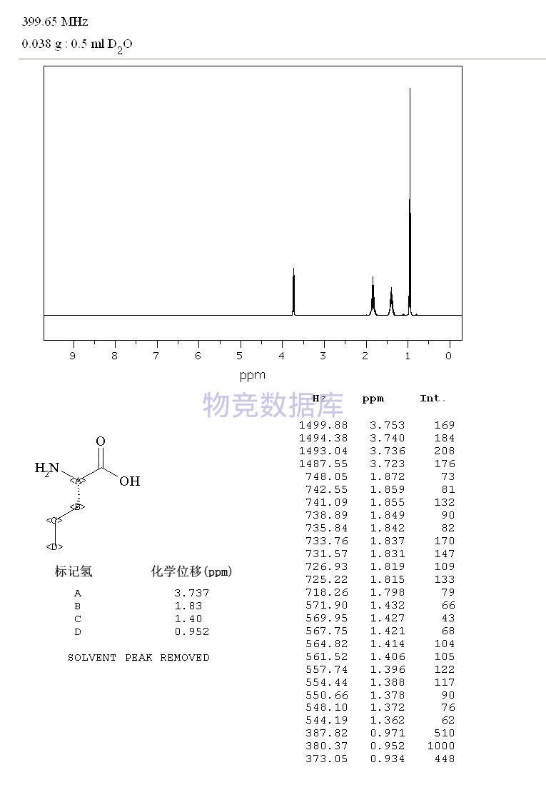 L 正缬氨酸l Norvaline6600 40 4参数,分子结构式,图谱信息 物竞化学品数据库 专业、全面的化学品基础数据库
