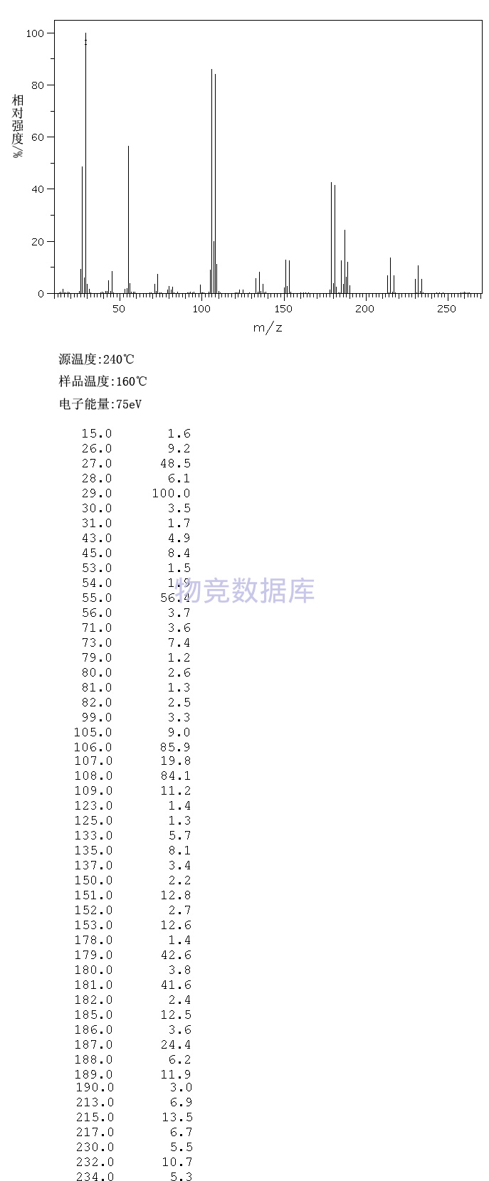 23 二溴丙酸乙酯ethyl 23 Dibromopropionate3674 13 3参数,分子结构式,图谱信息 物竞化学品