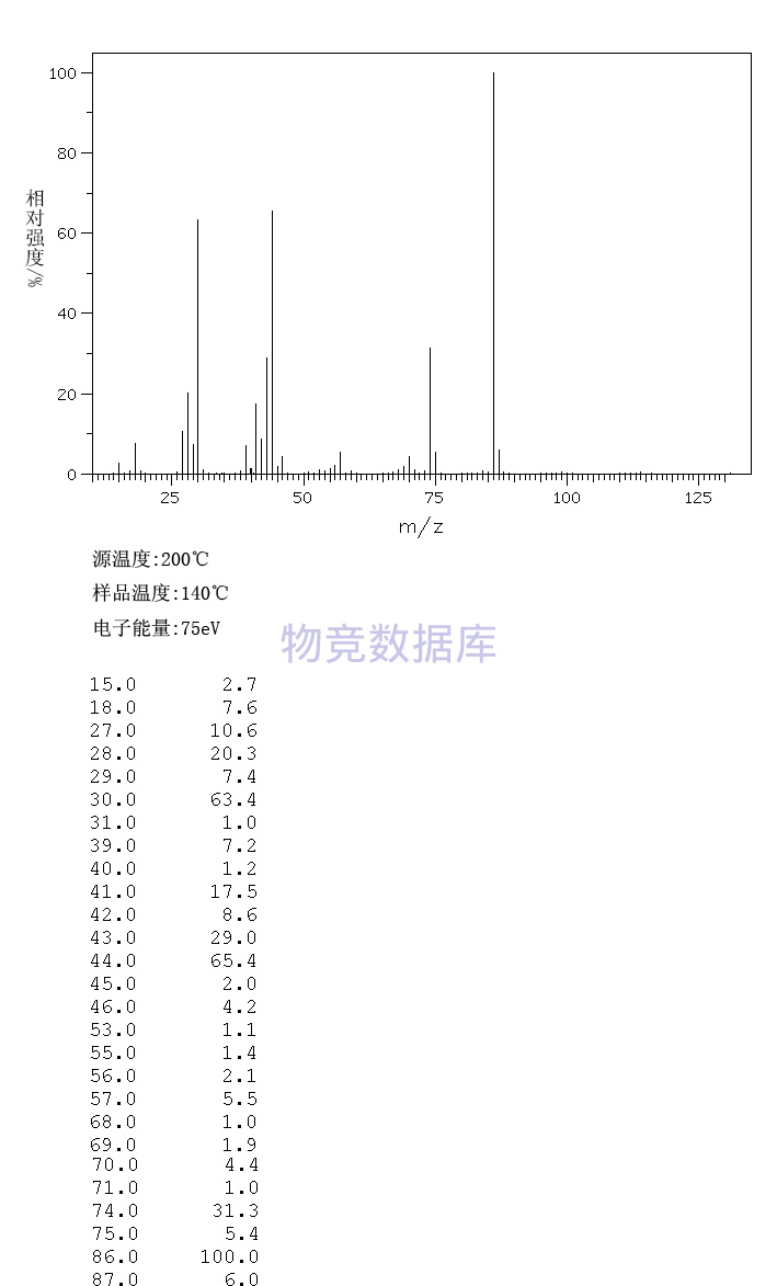 D 亮氨酸d Leucine328 38 1参数,分子结构式,图谱信息 物竞化学品数据库 专业、全面的化学品基础数据库