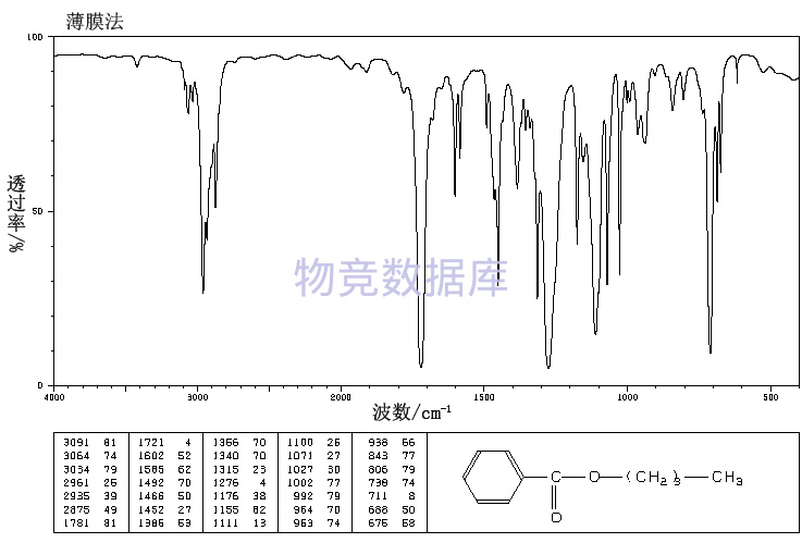 苯甲酸丁酯butyl Benzoate136 60 7参数,分子结构式,图谱信息 物竞化学品数据库 专业、全面的化学品基础数据库
