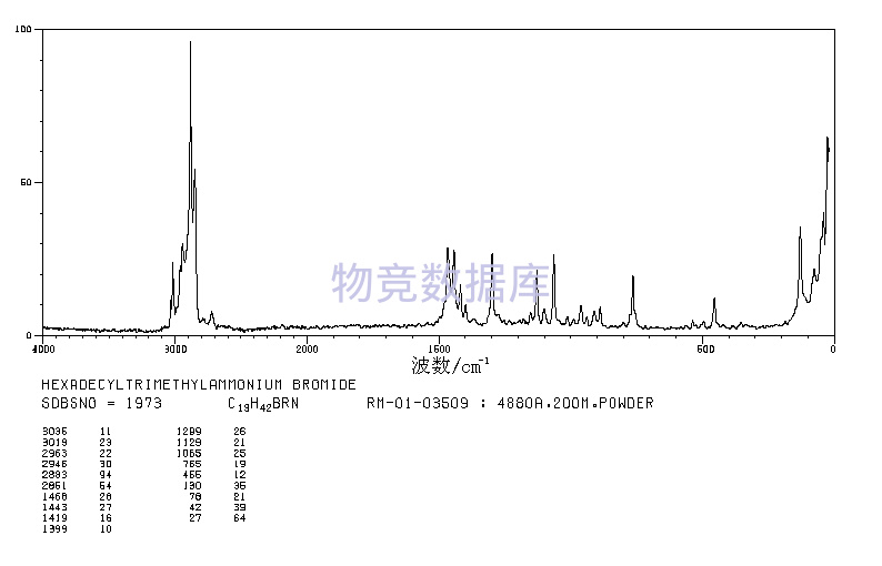 十六烷基三甲基溴化铵hexadecyltrimethylammonium Bromide57 09 0参数,分子结构式,图谱信息 物