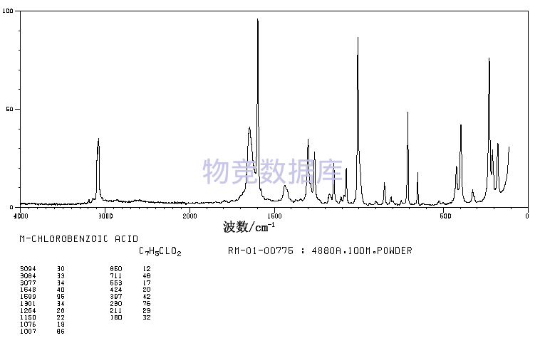 3 氯苯甲酸3 Chlorobenzoic Acid535 80 8参数,分子结构式,图谱信息 物竞化学品数据库 专业、全面的化学品