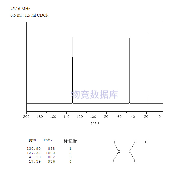 氯化巴豆基crotyl Chloride Predominantly Trans4894 61 5参数,分子结构式,图谱信息 物竞
