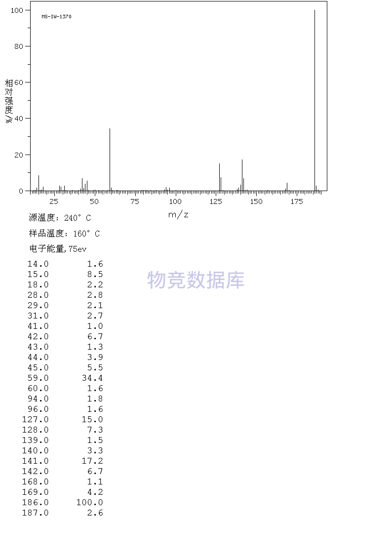 碘乙酸iodoacetic Acid64 69 7参数,分子结构式,图谱信息 物竞化学品数据库 专业、全面的化学品基础数据库