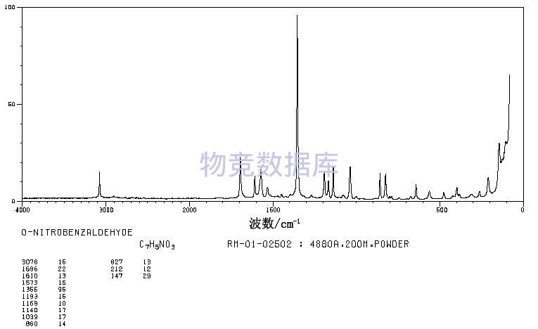 邻硝基苯甲醛o Nitrobenzaldehyde552 89 6参数,分子结构式,图谱信息 物竞化学品数据库 专业、全面的化学品基础数据库