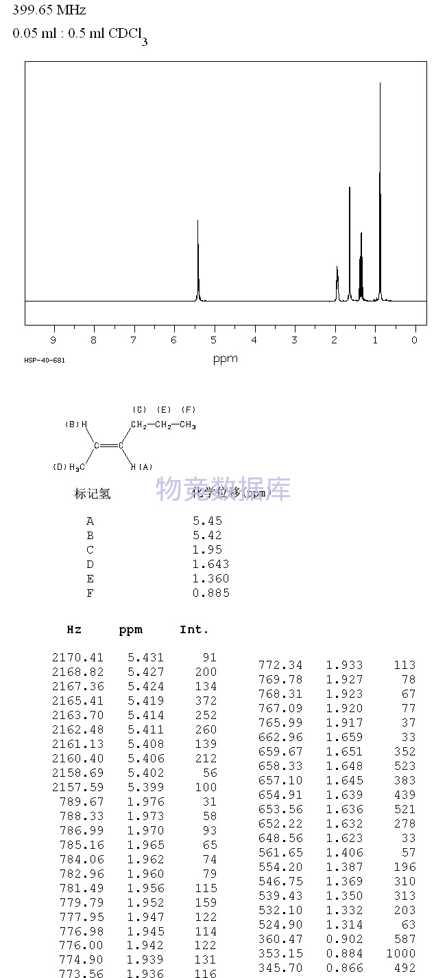 反 2 己烯trans 2 Hexene4050 45 7参数,分子结构式,图谱信息 物竞化学品数据库 专业、全面的化学品基础数据库