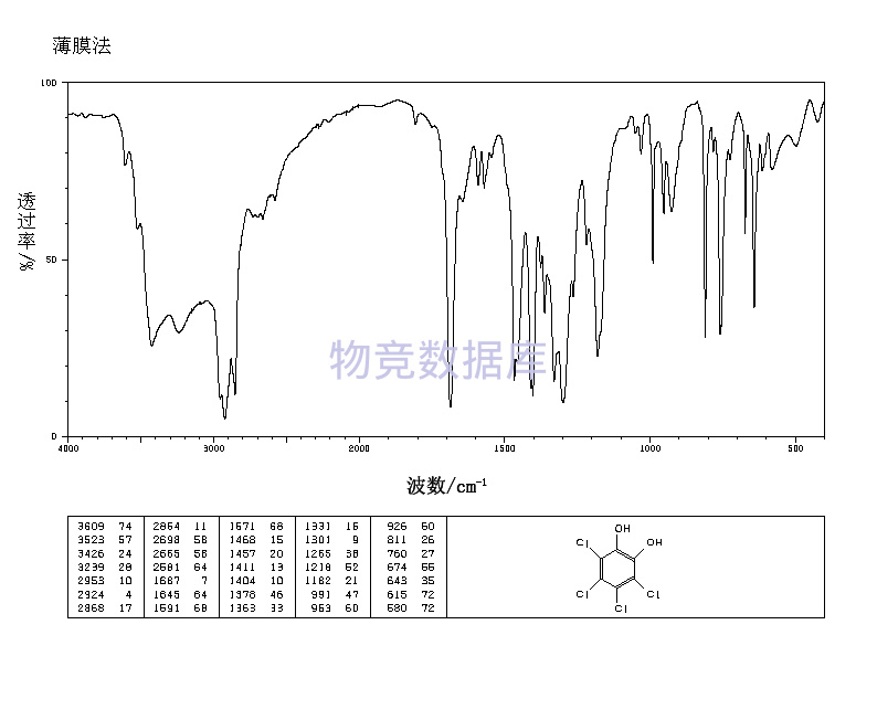 四氯邻苯二酚tetrachlorocatechol1198 55 6参数,分子结构式,图谱信息 物竞化学品数据库 专业、全面的化学品