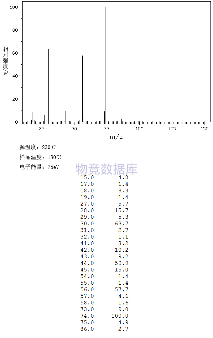 N 2 羟乙基乙二胺n 2 Hydroxyethylethylenediamine111 41 1参数,分子结构式,图谱信息