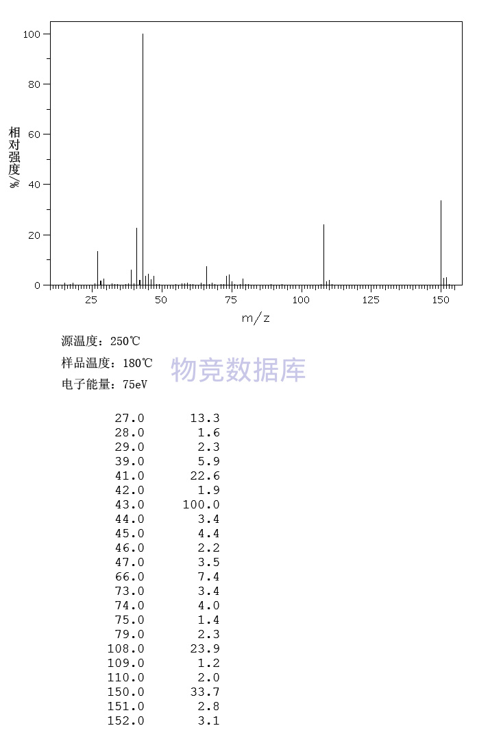 二丙基二硫醚dipropyl Disulfide629 19 6参数,分子结构式,图谱信息 物竞化学品数据库 专业、全面的化学品基础数据库