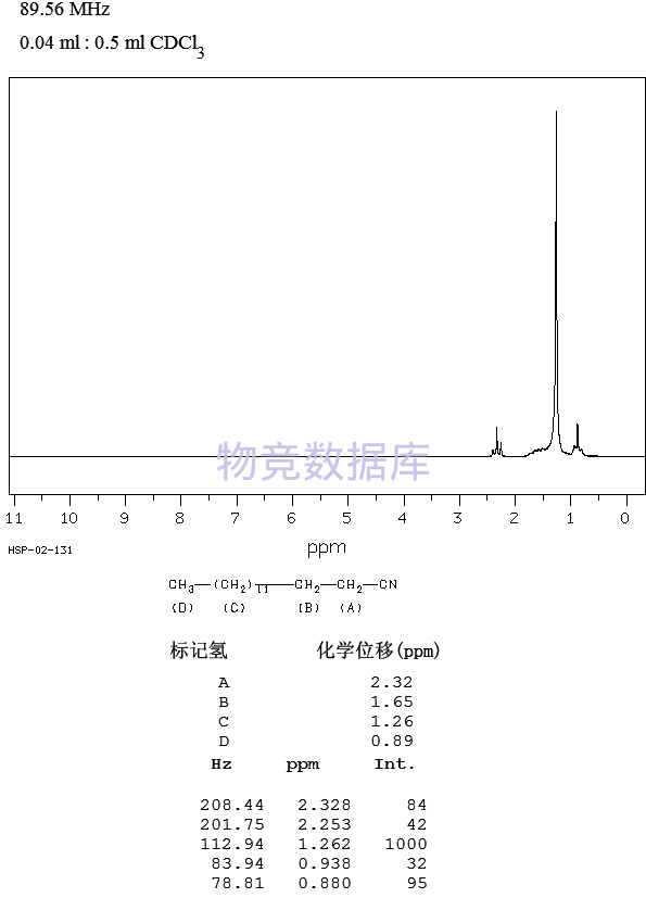 正十五腈n Pentadecanonitrile18300 91 9参数,分子结构式,图谱信息 物竞化学品数据库 专业、全面的化学品
