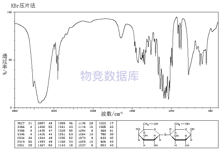 α 乳糖单水合物alpha Lactose Monohydrate14641 93 1参数,分子结构式,图谱信息 物竞化学品数据库