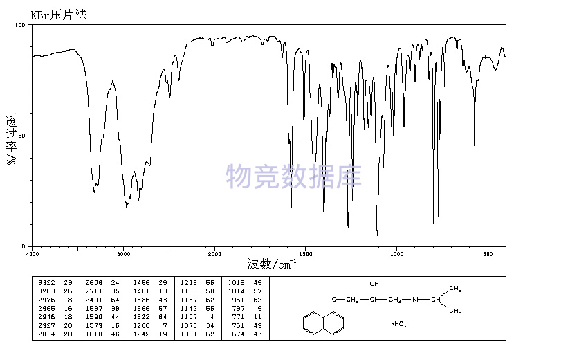 R 1 异丙基氨基 3 1 萘氧基 2 丙醇盐酸r 1 Isopropylamino 3 1 Naphthyloxy