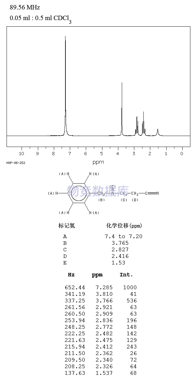 3 苯甲基氨基丙腈3 Benzylaminopropionitrile706 03 6参数,分子结构式,图谱信息 物竞化学品