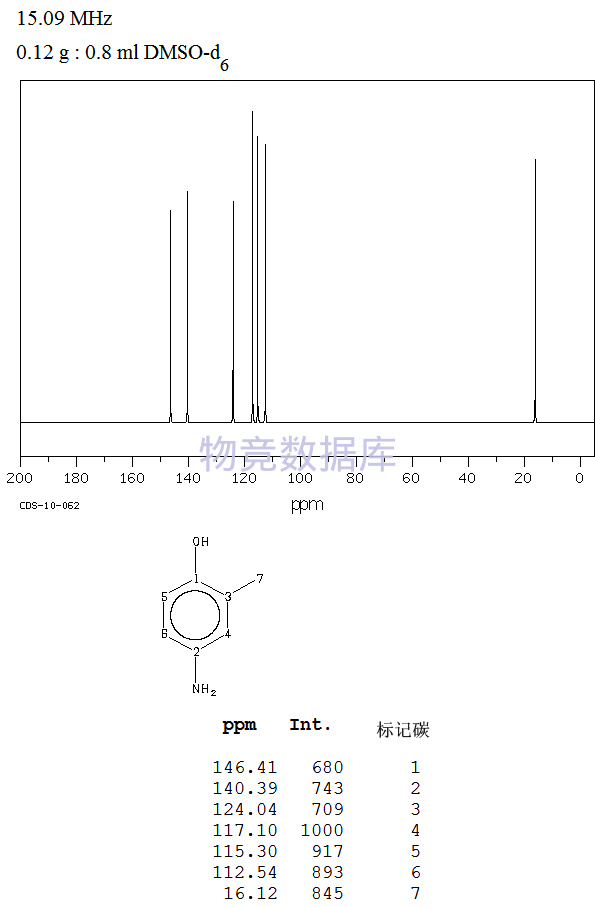 4 氨基邻甲酚4 Amino O Cresol2835 96 3参数,分子结构式,图谱信息 物竞化学品数据库 专业、全面的化学品基础数据库