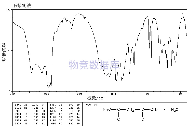 丙二酸二钠盐malonic Acid Disodium Salt141 95 7参数,分子结构式,图谱信息 物竞化学品数据库 专业