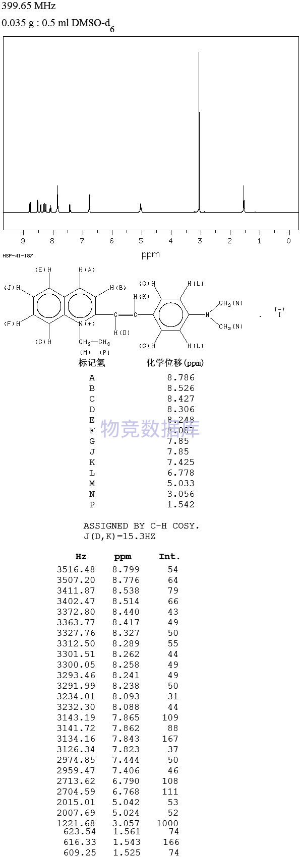 喹哪啶红quinaldine Red117 92 0参数,分子结构式,图谱信息 物竞化学品数据库 专业、全面的化学品基础数据库