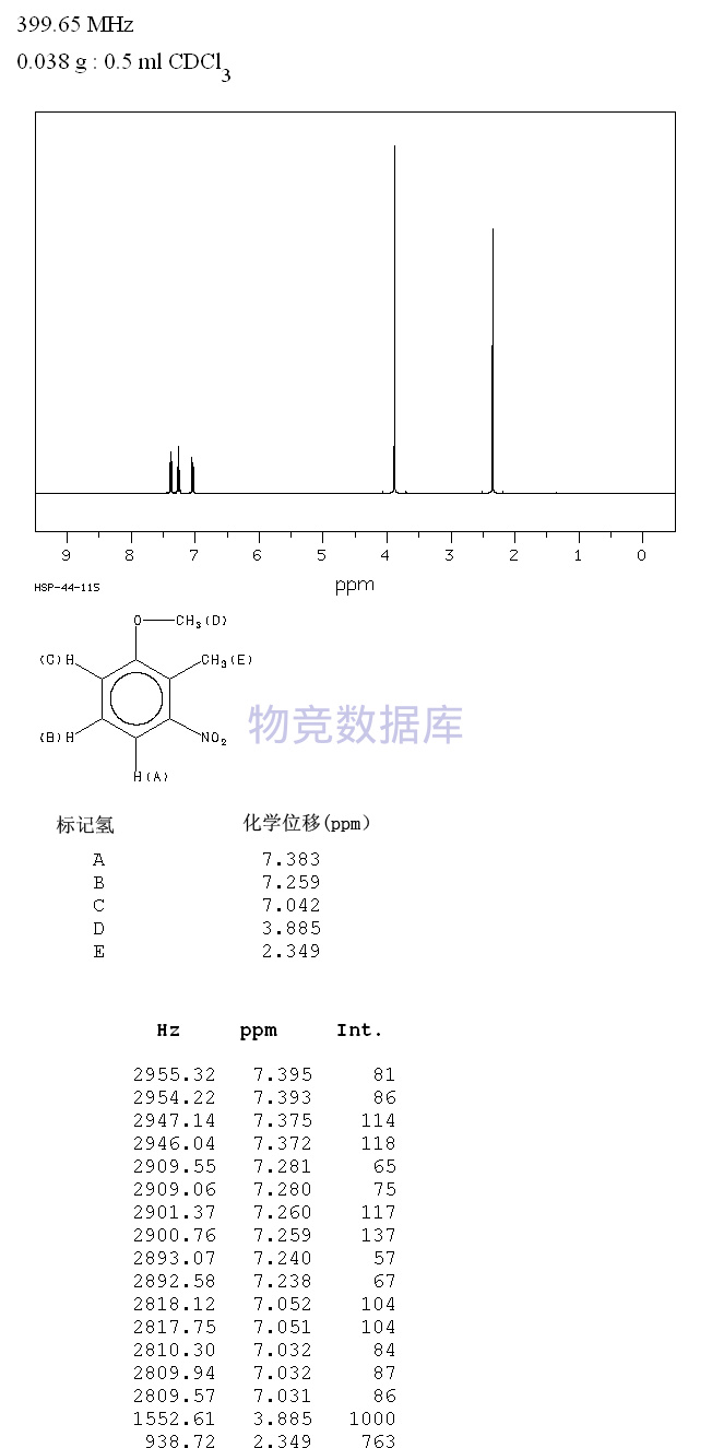 2 甲基 3 硝基苯甲醚2 Methyl 3 Nitroanisole4837 88 1参数,分子结构式,图谱信息 物竞化学品数据库