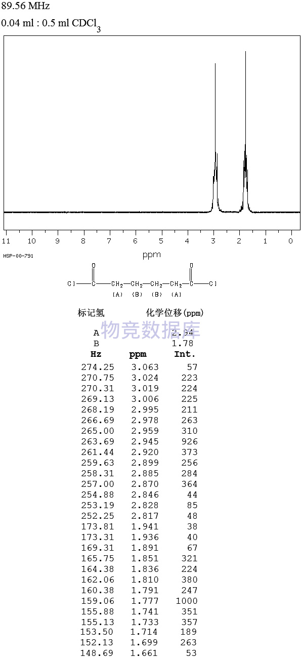 己二酰氯adipoyl Chloride111 50 2参数,分子结构式,图谱信息 物竞化学品数据库 专业、全面的化学品基础数据库
