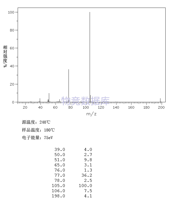 苯甲酸苯酯phenyl Benzoate93 99 2参数,分子结构式,图谱信息 物竞化学品数据库 专业、全面的化学品基础数据库