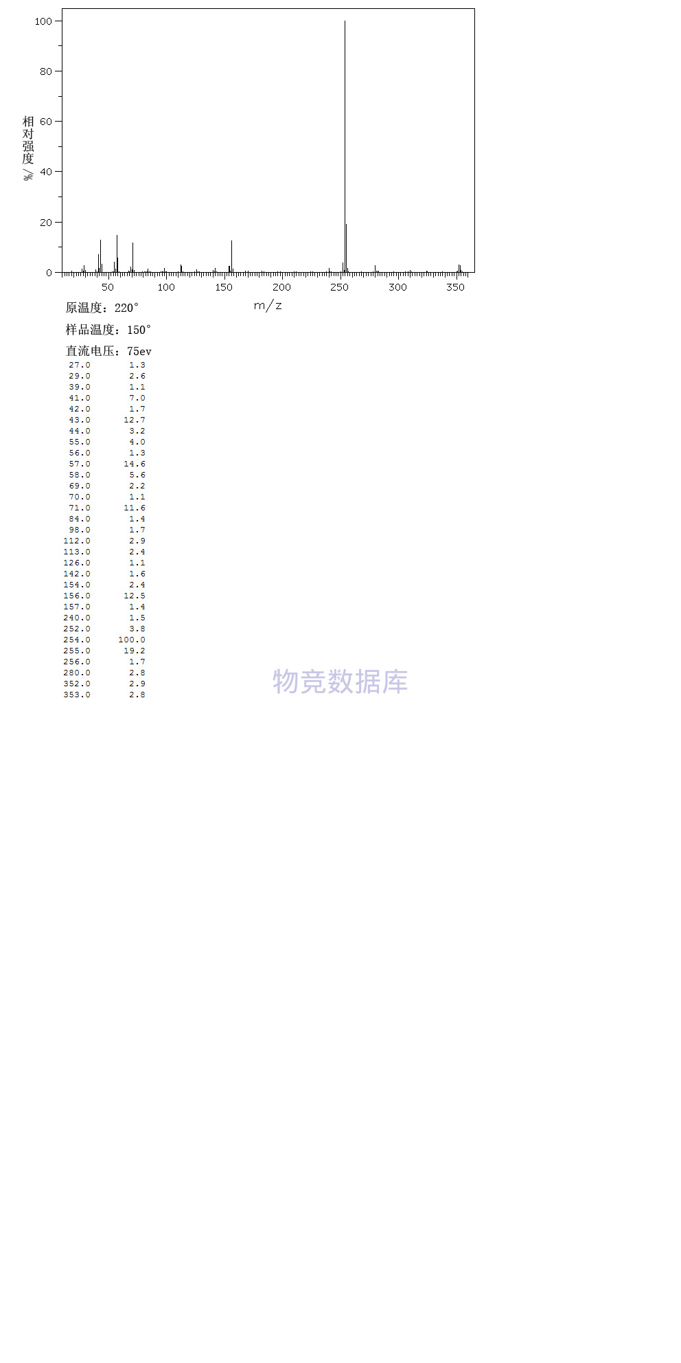 碘化四正辛铵tetra N Octylammonium Iodide16829 91 7参数,分子结构式,图谱信息 物竞化学品数据库