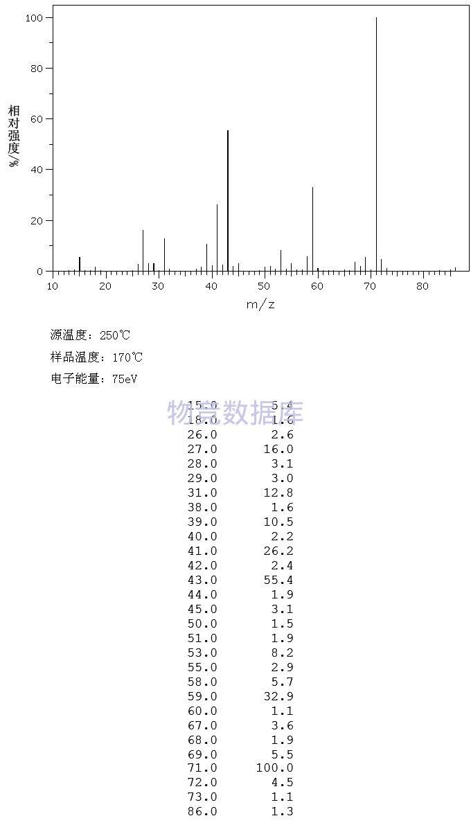 2 甲基 3 丁烯 2 醇2 Methyl 3 Buten 2 Ol115 18 4参数,分子结构式,图谱信息 物竞化学品数据库