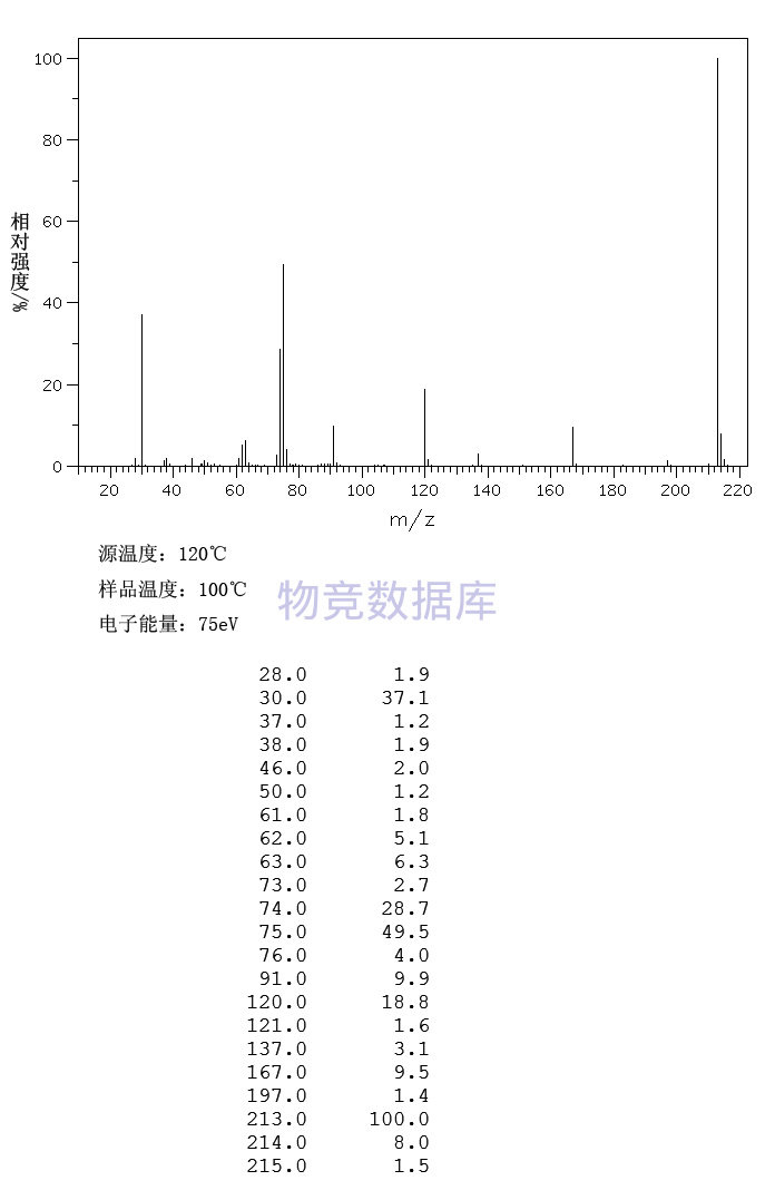 135 三硝基苯135 Trinitrobenzene99 35 4参数,分子结构式,图谱信息 物竞化学品数据库 专业、全面