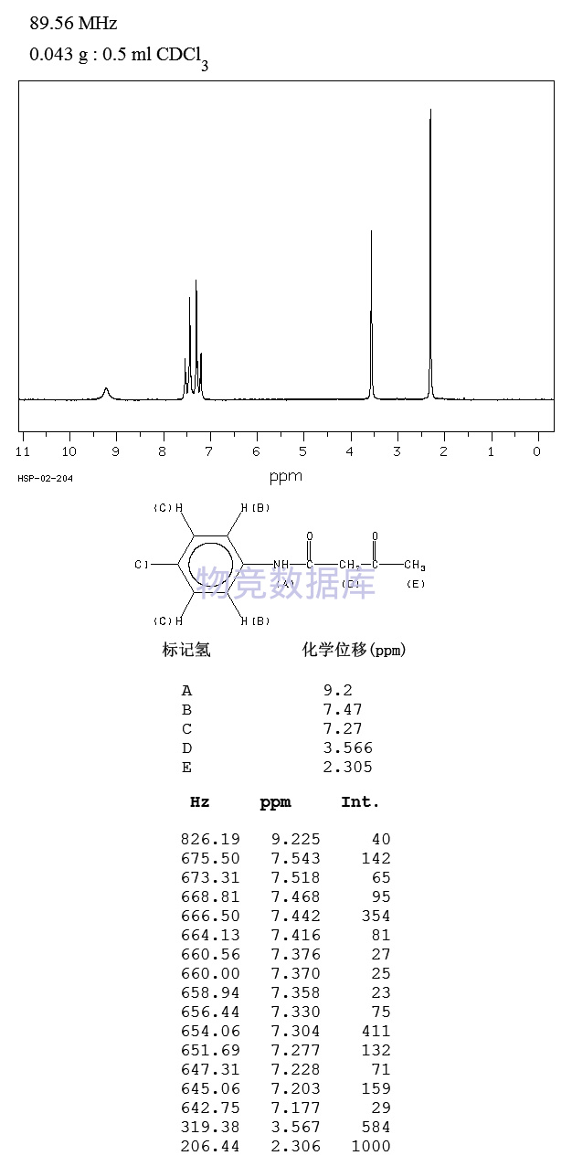 对氯乙酰乙酰苯胺4 Chloroacetoacetanilide101 92 8参数,分子结构式,图谱信息 物竞化学品数据库 专业