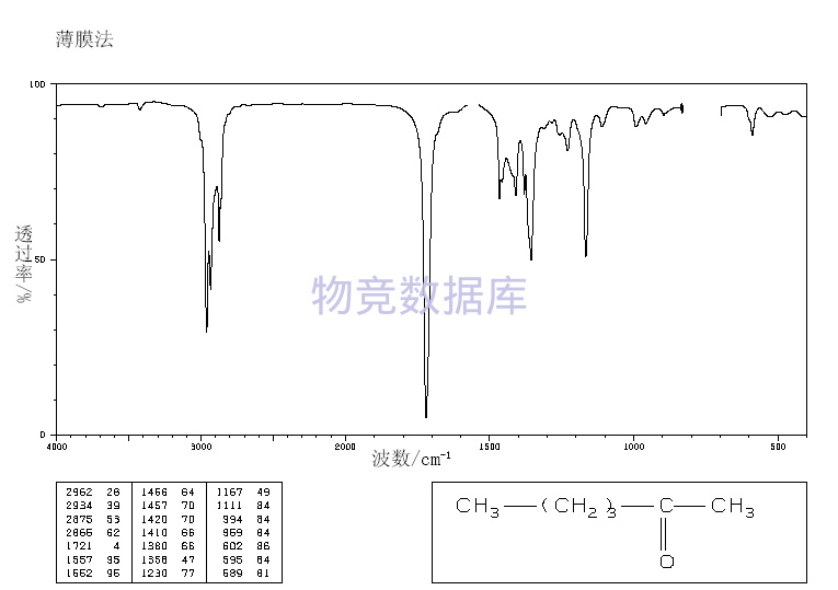 2 己酮2 Hexanone591 78 6参数,分子结构式,图谱信息 物竞化学品数据库 专业、全面的化学品基础数据库