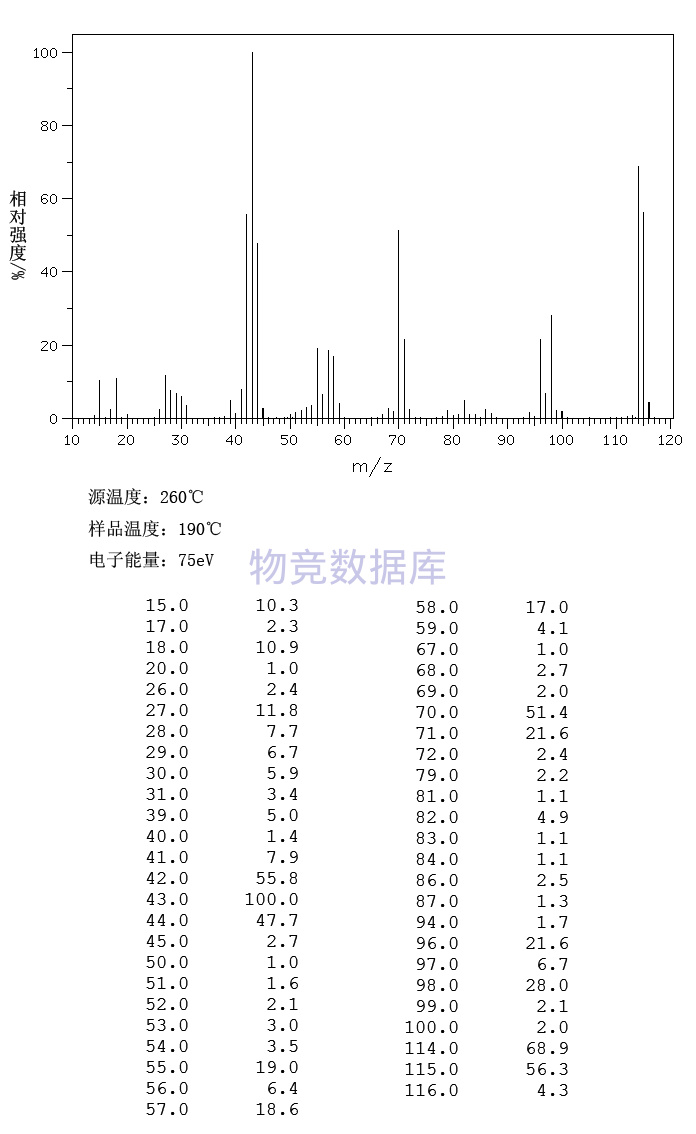 4 羟基 1 甲基哌啶4 Hydroxy 1 Methylpiperidine106 52 5参数,分子结构式,图谱信息 物竞化学品