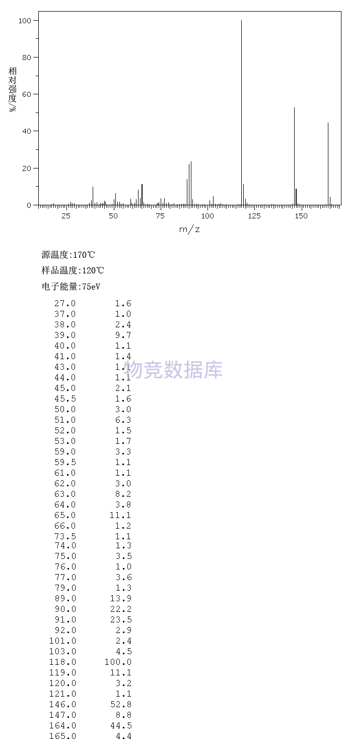 邻香豆酸o Coumaric Acid614 60 8参数,分子结构式,图谱信息 物竞化学品数据库 专业、全面的化学品基础数据库
