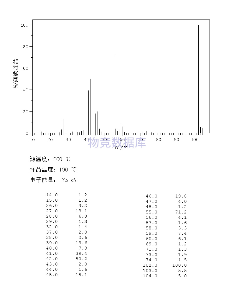 γ 硫代丁内酯γ Thiobutyrolactone1003 10 7参数,分子结构式,图谱信息 物竞化学品数据库 专业、全面的