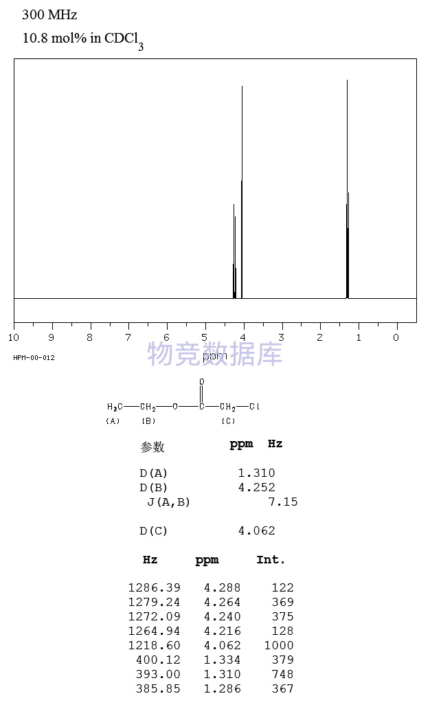 氯乙酸乙酯ethyl Chloroacetate105 39 5参数,分子结构式,图谱信息 物竞化学品数据库 专业、全面的化学品基础数据库