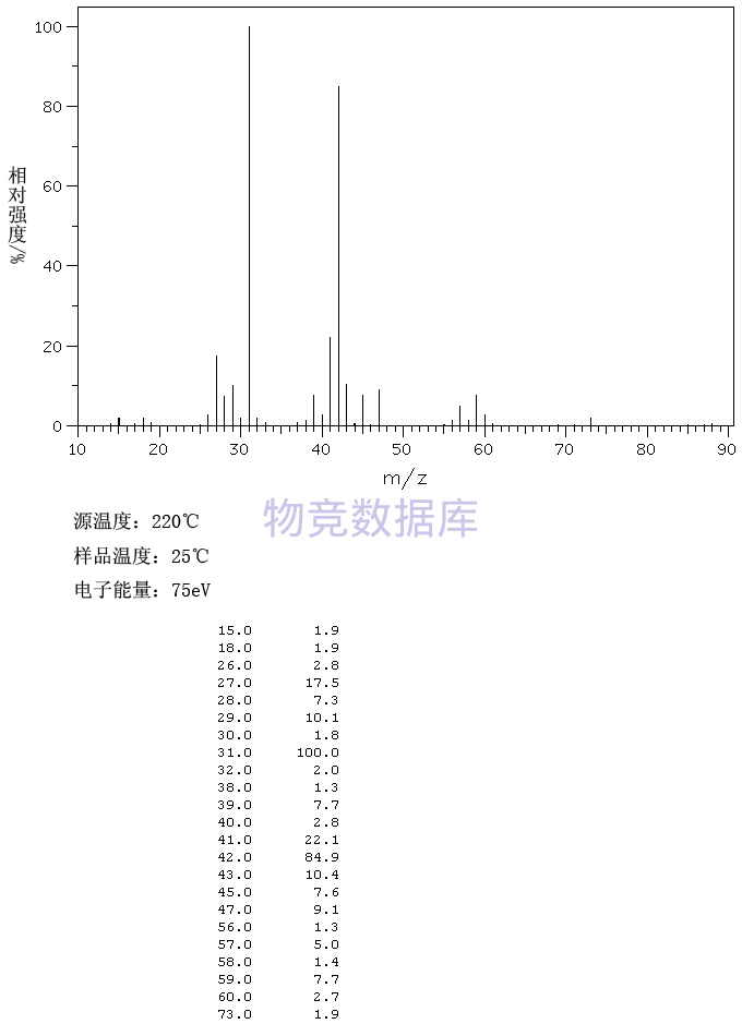 甲酸正丙酯n Propyl Formate110 74 7参数,分子结构式,图谱信息 物竞化学品数据库 专业、全面的化学品基础数据库