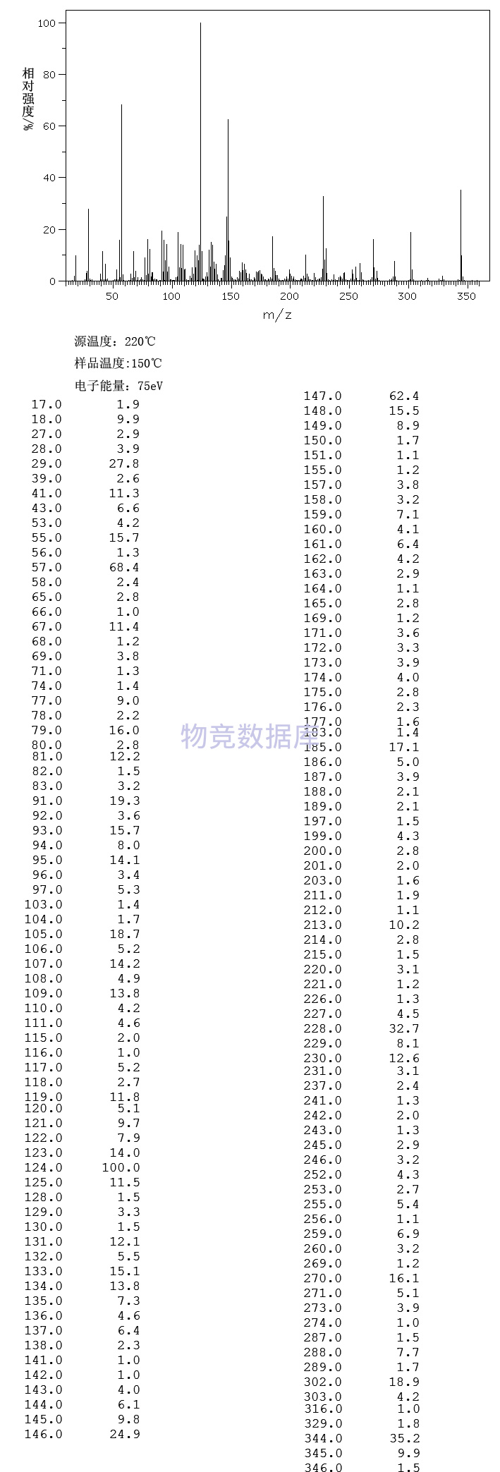 丙酸睾酮testosterone Propionate57 85 2参数,分子结构式,图谱信息 物竞化学品数据库 专业、全面的化学品