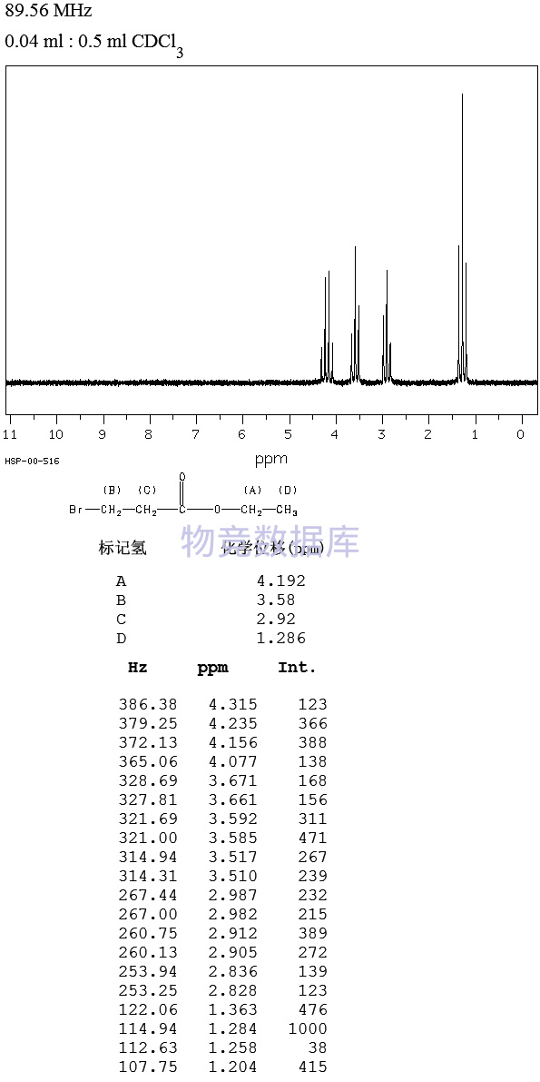 3 溴丙酸乙酯ethyl 3 Bromopropionate539 74 2参数,分子结构式,图谱信息 物竞化学品数据库 专业