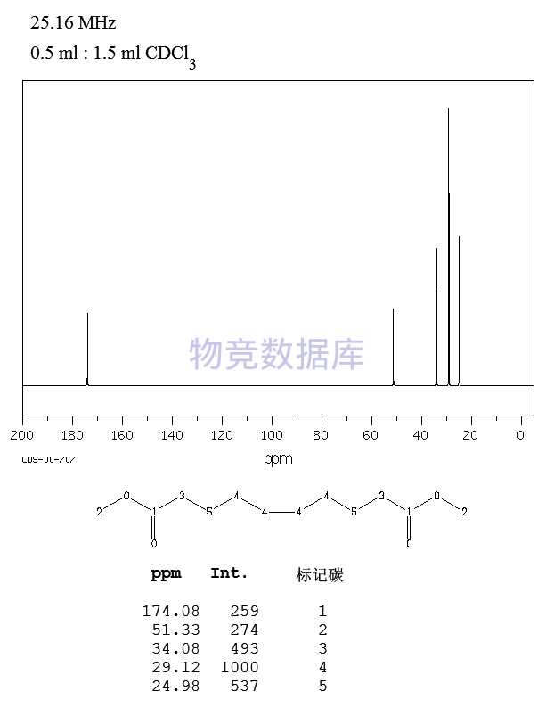癸二酸二甲酯dimethyl Sebacate106 79 6参数,分子结构式,图谱信息 物竞化学品数据库 专业、全面的化学品基础数据库
