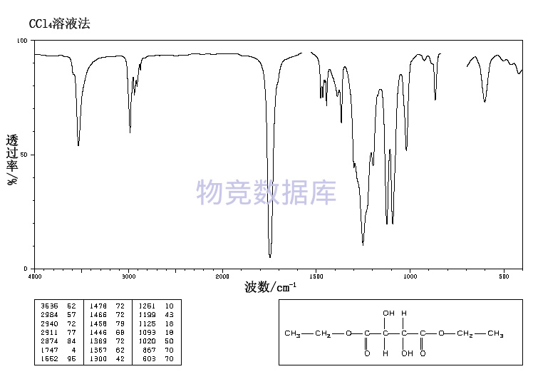 L 酒石酸二乙酯l Diethyl L Tartrate87 91 2参数,分子结构式,图谱信息 物竞化学品数据库
