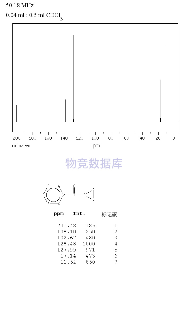 环丙基苯酮cyclopropyl Phenyl Ketone3481 02 5参数,分子结构式,图谱信息 物竞化学品数据库 专业