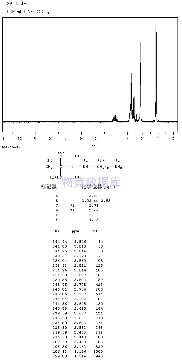 N 2 羟丙基乙二胺n 2 Hydroxypropylethylenediamine123 84 2参数,分子结构式,图谱信息