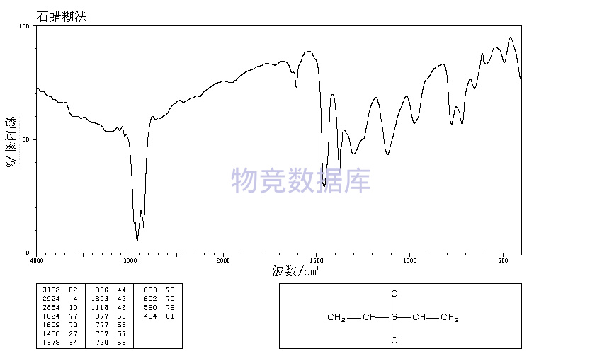 二乙烯基砜divinyl Sulfone77 77 0参数,分子结构式,图谱信息 物竞化学品数据库 专业、全面的化学品基础数据库