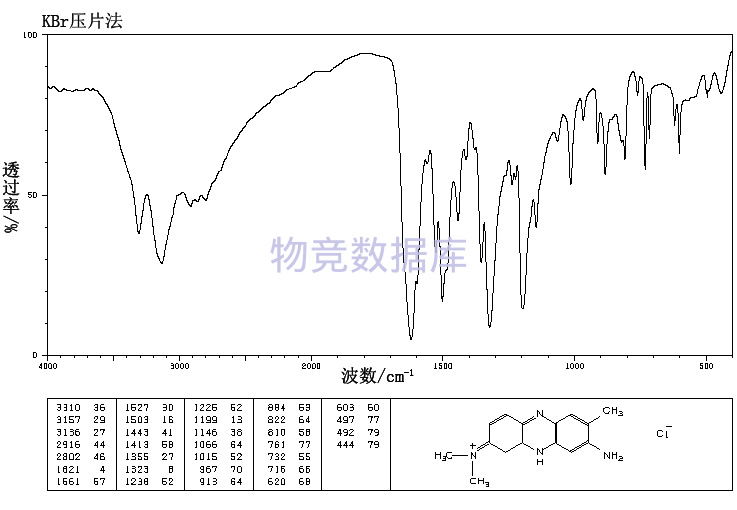 中性红neutral Red553 24 2参数,分子结构式,图谱信息 物竞化学品数据库 专业、全面的化学品基础数据库